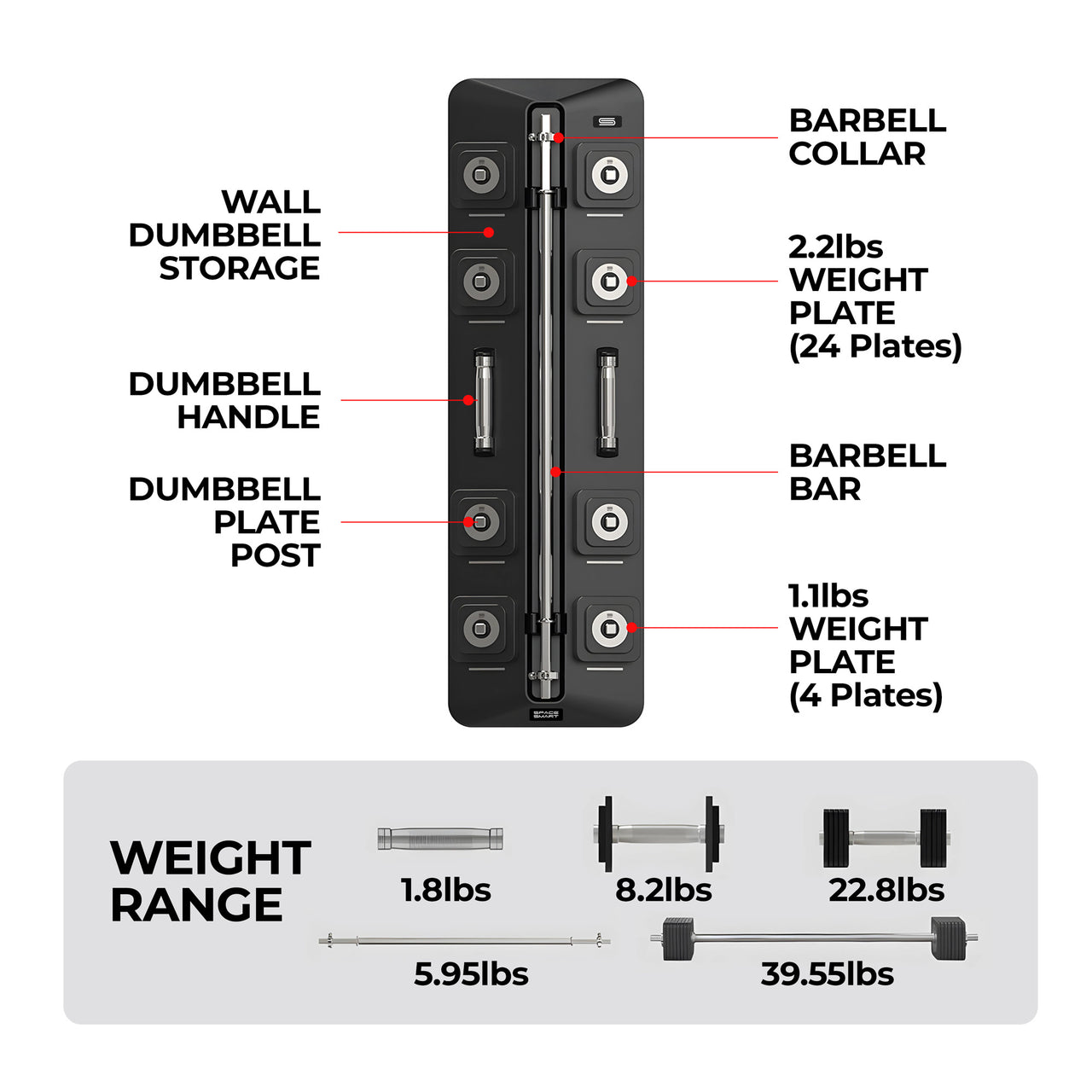SpaceSmart Wall-Mounted Weight Set | Adjustable Dumbbell & Barbell ...